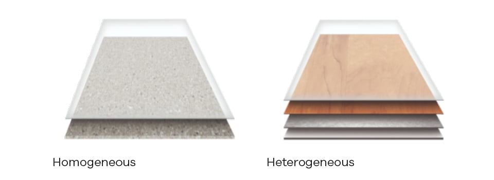 Heterogeneous vs. Homogeneous Sheet Vinyl Flooring Construction