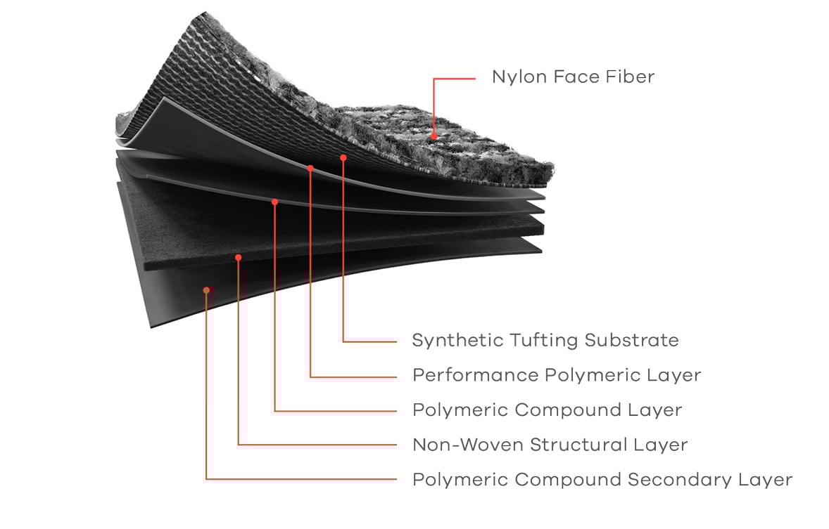 3 Common Commercial Carpet Backing Types