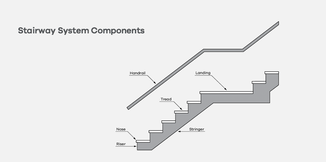 How To Design a Commercial Stairway