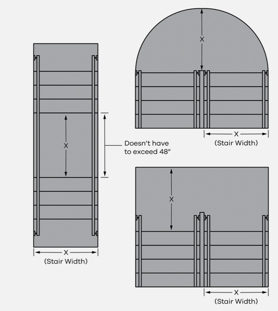 How To Design a Commercial Stairway